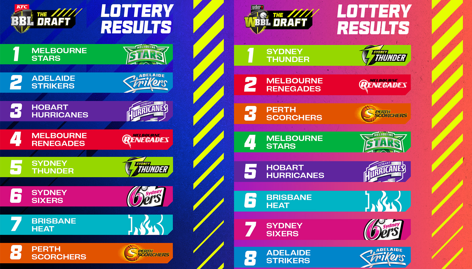 Stars land Pick 1 | Melbourne Stars